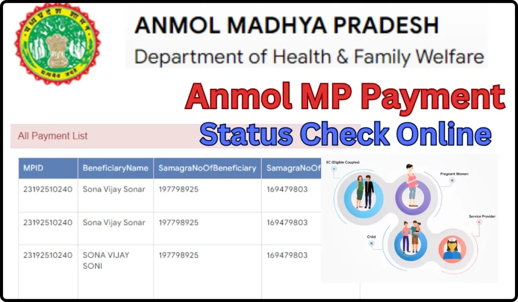 Anmol MP Payment Status 2025 - JSY PSY Payment Status Check Online
